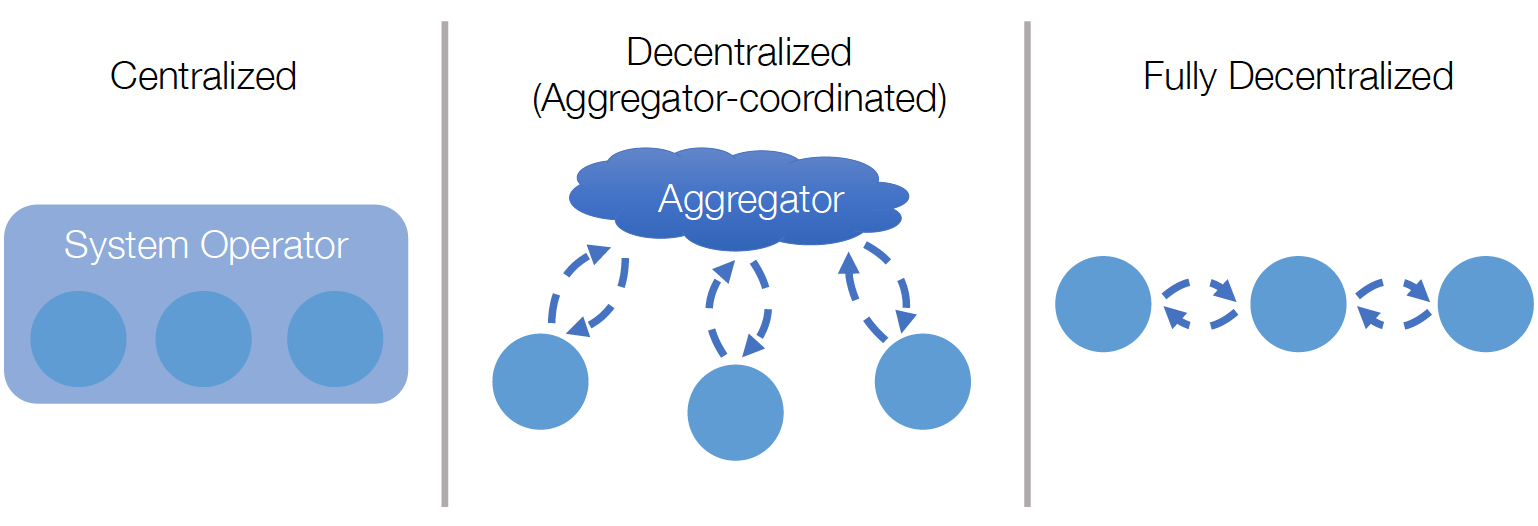 New Paper: Cybersecurity in Distributed Optimization – @EcoMunsing